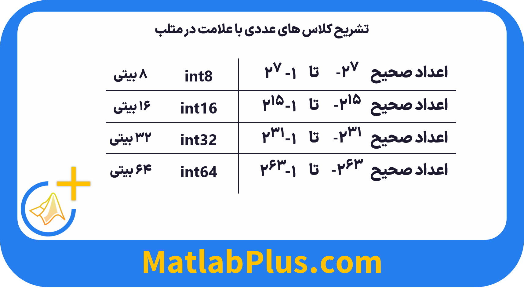 داده‌های عددی در متلب (کلاس 8، 16، 32 و 64 بیتی+ فیلم آموزش)