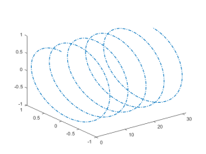 رسم نمودار سه بعدی متلب با surf، plot3 و mesh (+دانلود فیلم)