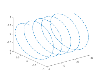 رسم نمودار سه بعدی متلب با surf، plot3 و mesh (+دانلود فیلم)