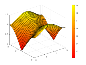 رسم نمودار سه بعدی متلب با surf، plot3 و mesh (+دانلود فیلم)