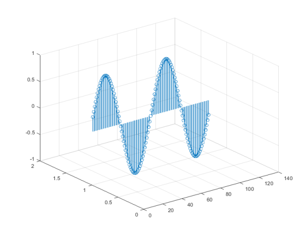 رسم نمودار گسسته در متلب | پله ای، scatter و stem (+فیلم)