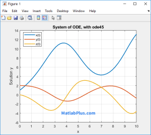 حل معادله دیفرانسیل در متلب با ode45 و ode23s و... - متلب‌پلاس