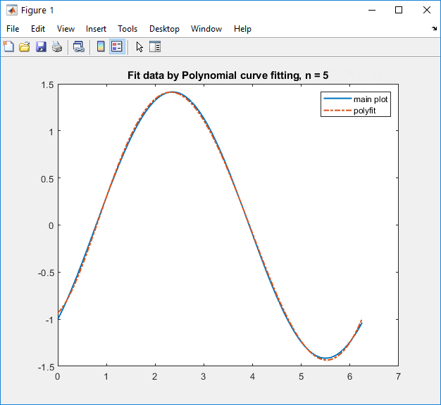 کار با چند جمله ای ها در متلب + دستورات کامل - متلب‌پلاس
