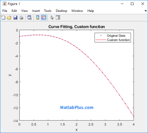 برازش منحنی در متلب | دستور polyfit و fit متلب - متلب‌پلاس