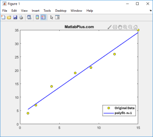 برازش منحنی در متلب | دستور polyfit و fit متلب - متلب‌پلاس