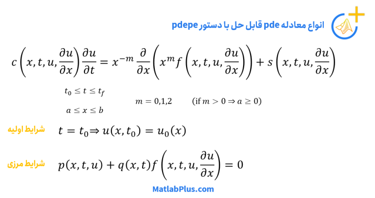آموزش حل معادلات PDE در متلب + حل مثال کاربردی- متلب‌پلاس