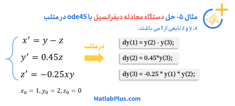 حل معادله دیفرانسیل در متلب با ode45 و ode23s و... - متلب‌پلاس