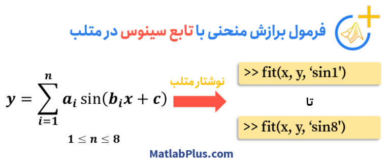 برازش منحنی در متلب | دستور polyfit و fit متلب - متلب‌پلاس