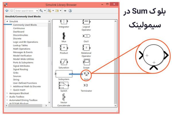 آموزش بلوک ضرب، تقسیم، جمع و تفریق در سیمولینک - متلب‌پلاس