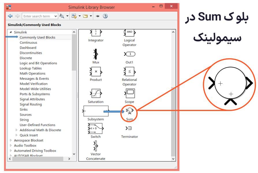 آموزش بلوک ضرب، تقسیم، جمع و تفریق در سیمولینک - متلب‌پلاس