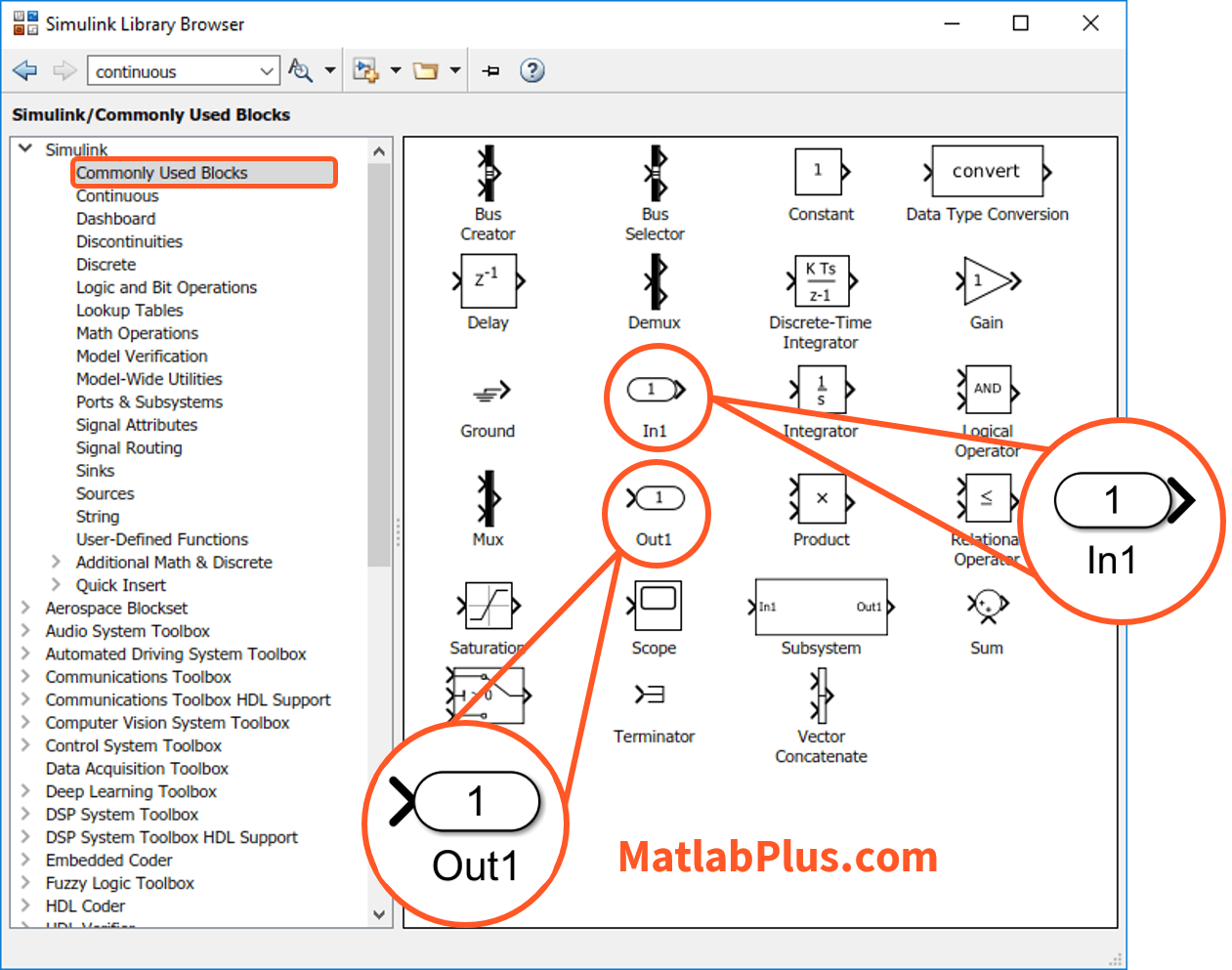 آموزش بلوک Subsystem در سیمولینک + حل مثال - متلب‌پلاس