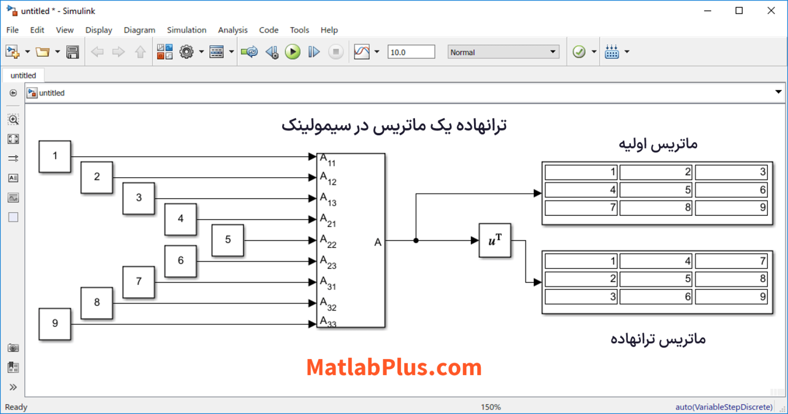 محاسبات ماتریسی در سیمولینک | دترمینان، معکوس و... متلب‌پلاس